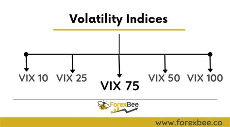 Synthetic Indices Definition Forexbee