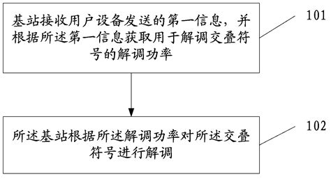 Method Device And System For Demodulation Eureka Patsnap