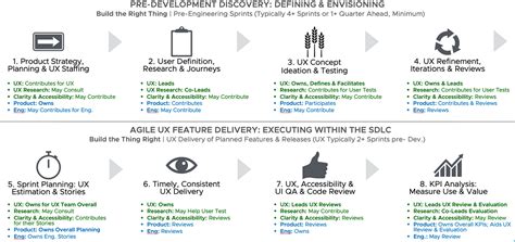Adopting A Ux Approach Jag