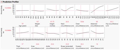 Neural Networks With Jmp Building Neural Networks To Determine By Damon Roberts The