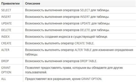Привилегии в SQL OTUS