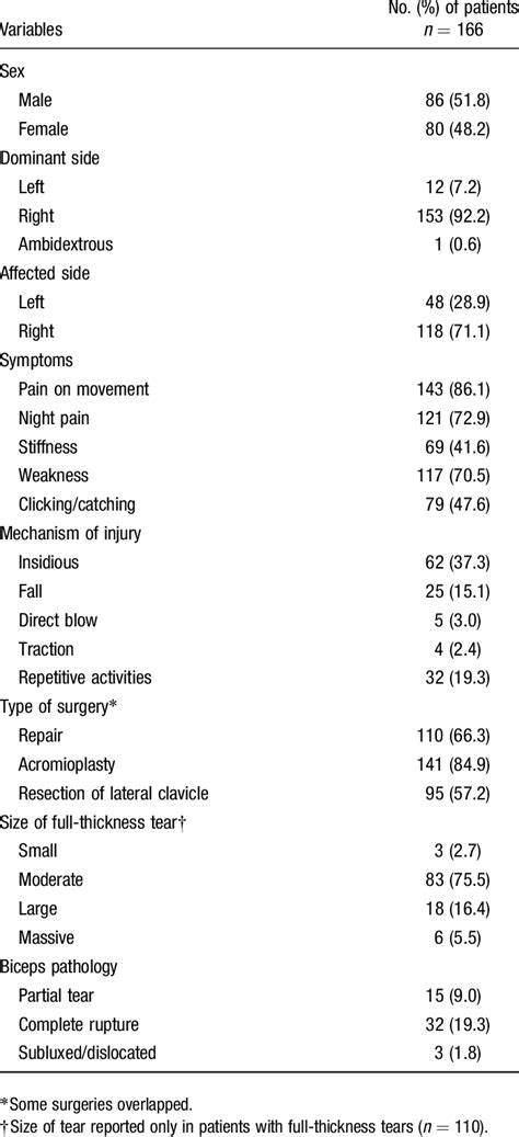 Demographics Of The Cross Validation Sample Download Table