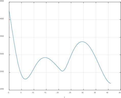 Figure 18 From Maneuvering Decision Making Based On Cloud Modeling
