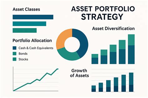 자산 투자 전략 2편 → 중년 자산 포트폴리오 전략 자산을 지키고 불리는 방법