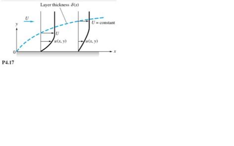 Solved An Excellent Approximation For The Two Dimensional