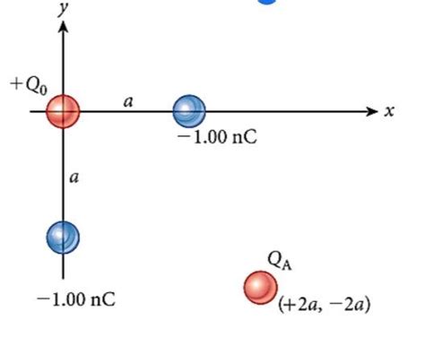 Solved 5 In The Figure The Net Electric Force On Qa Is