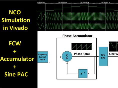 Nco Simulation In Vivado With Fcw Phase Accumulator And Lut