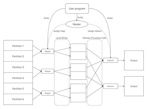 Mapreduce How It Powers Scalable Data Processing Towards Data Science Towards Data Science