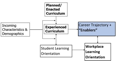 Conceptual Framework And Survey Question Focus Blue Box Download