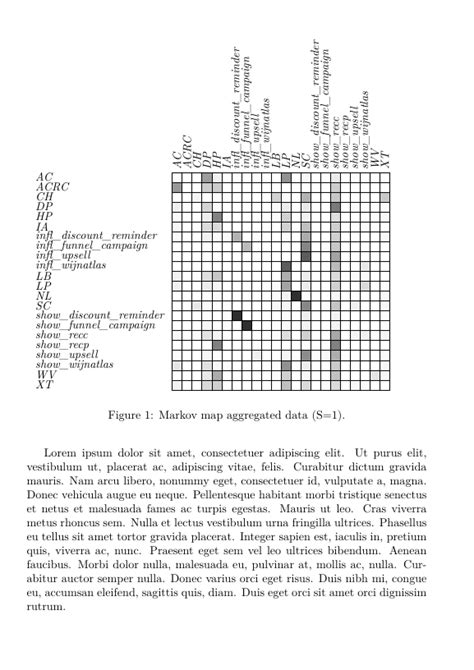 Matplotlib Adding Data Value To Plot From Pivot Data Stack Overflow