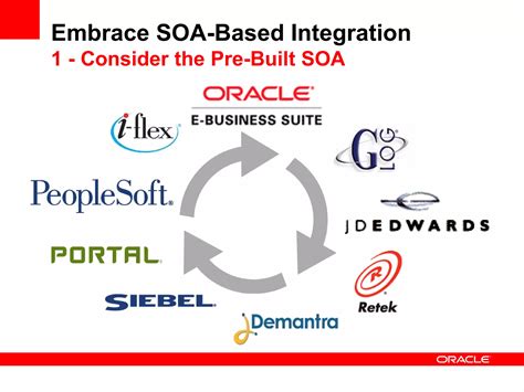 oracle fusion application ppt