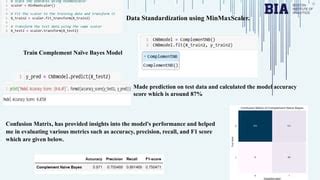 Decoding Loan Approval Predictive Modeling In Action PPT