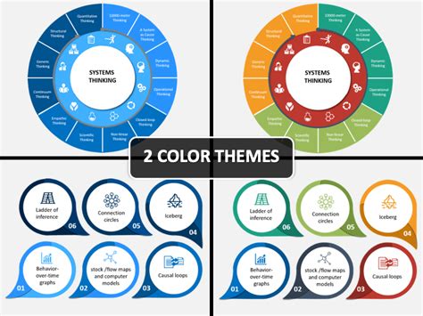 Systems Thinking PowerPoint And Google Slides Template PPT Slides