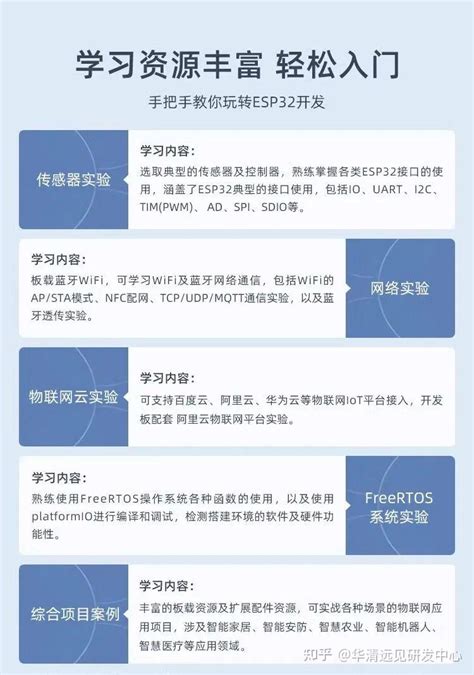盘点那些硬件项目学习套件：esp32物联网开发板，入门及项目进阶学习 知乎