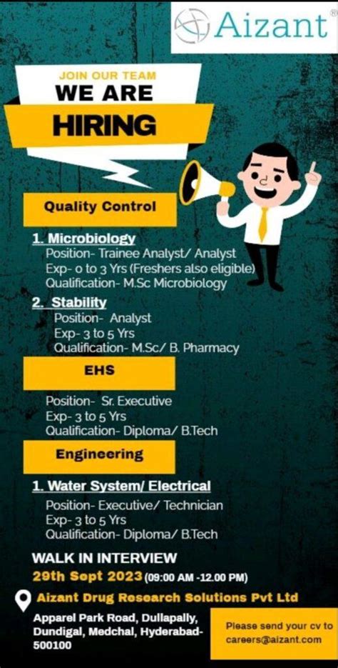 Aizant Drug Research Solutions Pvt Ltd Walk In Drive On 29th Sept 2023