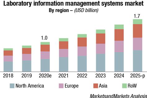 Streamlining Lab Work In Challenging Times Medical Buyer