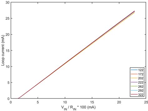 Xtr117 Maximum Loop Load Amplifiers Forum Amplifiers Ti E2e Support Forums