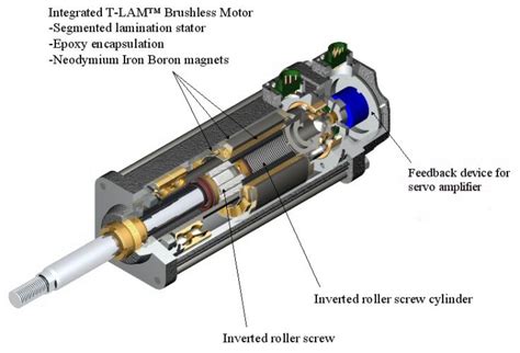 Servo Motor Exploded View