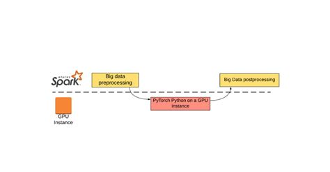 Deploying Deep Learning In Production Gains Multiple Efficiencies