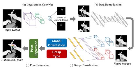 Robust Hand Pose Estimation During The Interaction With An Unknown