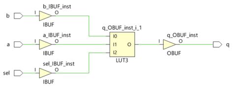 VHDL And FPGA Terminology Multiplexer MUX