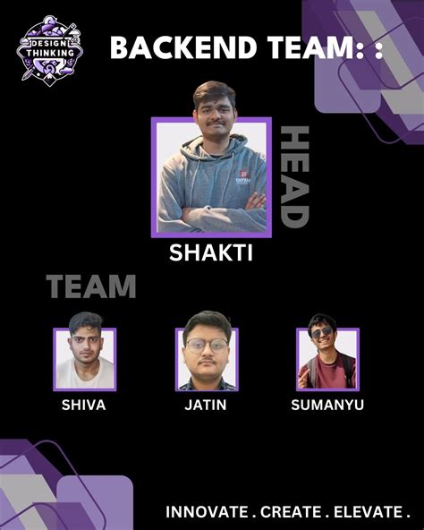 Design Thinking Club On Linkedin Techinnovation Backendexcellence Codecrafting