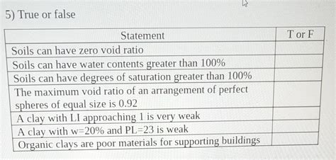 Solved 5 True Or False