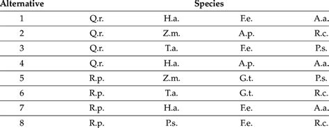 The Eight Considered Alternatives Of Agroforestry Systems Download Scientific Diagram