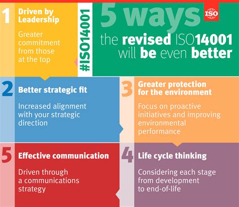 ISO Environmental Management Systems Requirements With Guidance For Use