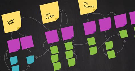 Deliver The Product Backlog Using User Stories Q Agency