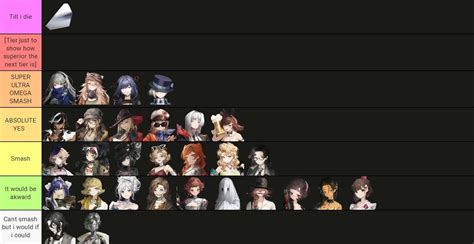 Sex Tierlist R Okbuddytimekeeper