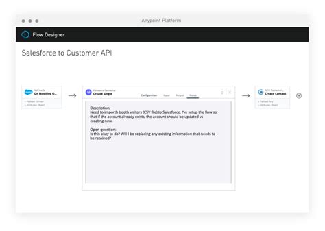 Api Design Anypoint Platform Mulesoft