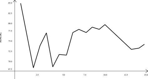 rmse as a function of the value of k the figure shows that the optimal