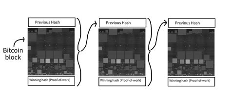 What Is A Bitcoin Block Simple Mining Insights