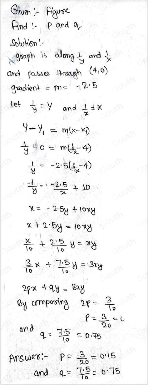 Solved Variables X And Y Are Related By The Equation Px Qy Xy When A Graph Y Against