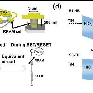 A A Cross Sectional SEM Image Of A Fabricated RRAM Device With A Download Scientific Diagram