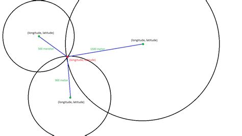 Geometry How Can I Calculate My Position If I Have 3 Points Coordinates And Distance