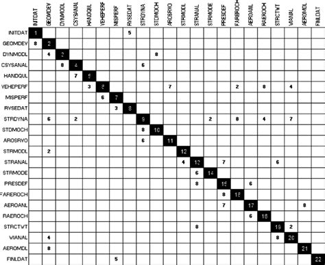 Triangularization Algorithm Download Scientific Diagram