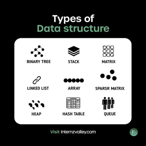 Internzvalley On Linkedin Join Us Now Internzvalley Fill Out The Form