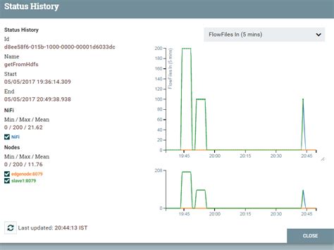 solved flow runs on single node on a nifi cluster cloudera community