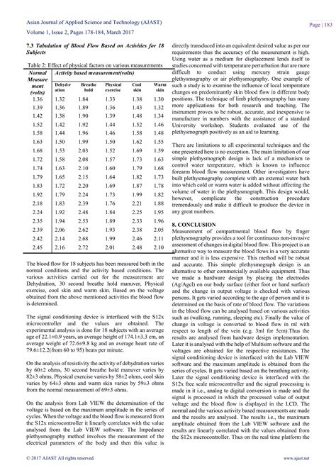 Design Of A High Directive Gain Reconfigurable Circular Patch Antenna Pdf