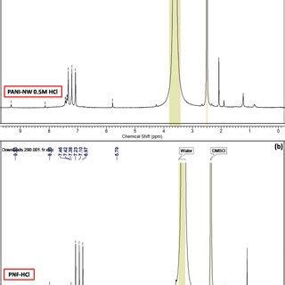 The ¹h Nmr Spectra Of Hydrochloric Acid Hcl Doped Polyaniline Samples