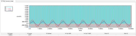 Mixed Signal Tutorial Lesson 4 Designing Sample And Hold Mixed Mode