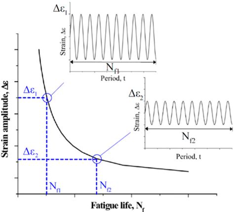 Table 2 From Seismic Design Of Buckling Restrained Knee Braced Frames Considering Cumulative
