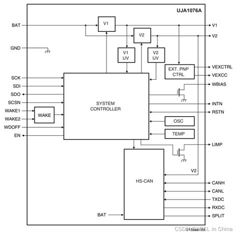 Automotive ＞ Can通信知识 ＞ Controller 和 Transceiver介绍can Transceiver和can