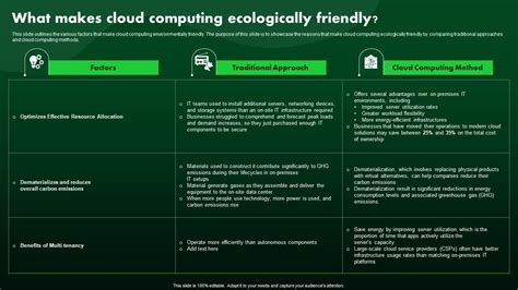 What Makes Cloud Computing Ecologically Friendly Green It Ppt Slide