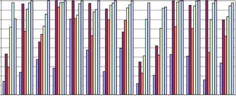 Address Compression Coverage For A 16 Core Tiled Cmp Download