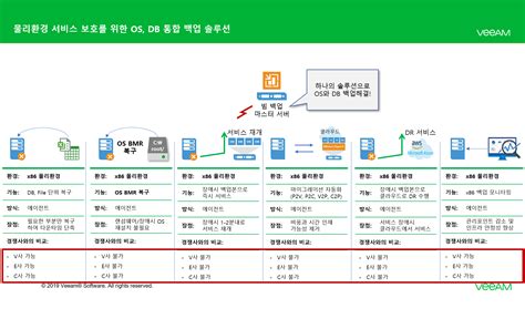 빔 오픈정보기술주