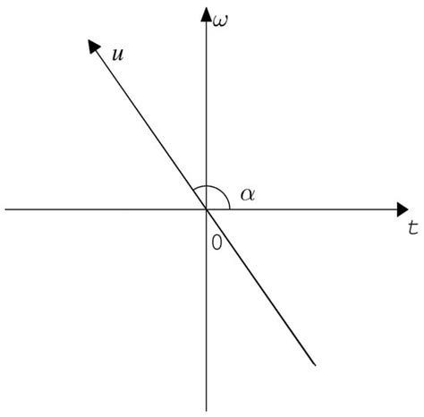Synchroextracting Transform Based On The Novel Short Time Fractional Fourier Transform