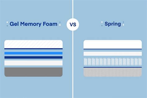 Exploring Mattress Options Innerspring Vs Memory Foam Sleep Rex